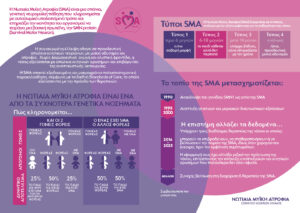 Μιλάμε για την SMA …Πλέον ξέρεις - Ελληνική Μαιευτική και Γυναικολογική ...